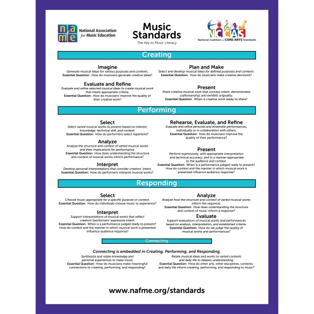 national core music standards: danger will robinson | Goober Music Teachers